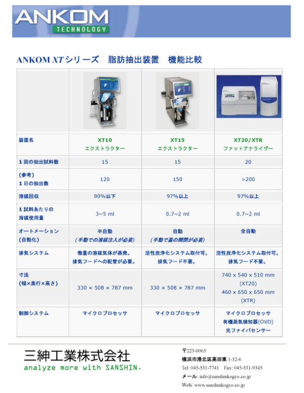 製品マニュアルダウンロード – SANSHIN 三紳工業株式会社
